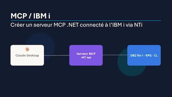 Create a .NET MCP Server to Connect IBM i (AS400) to an AI | AUMERIAL